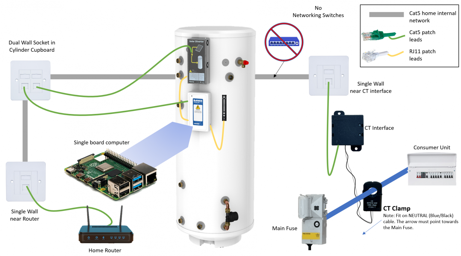 Tribune MXi Cylinders with Mixergy PV Diverter Explained - Tanks Direct