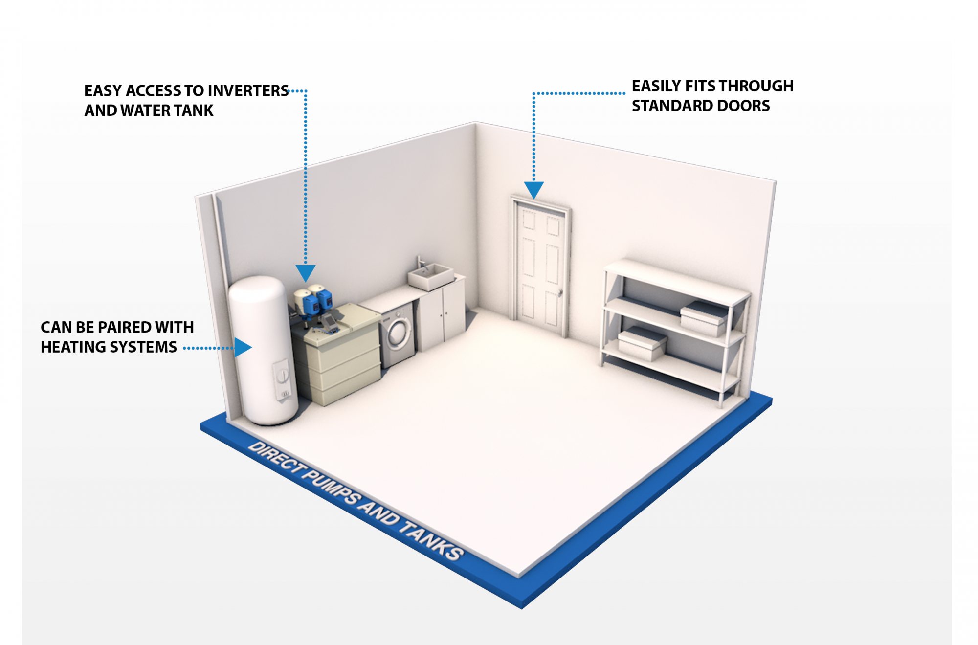 500L GRP Water Tank, Twin Pump Boosters - Tanks Direct