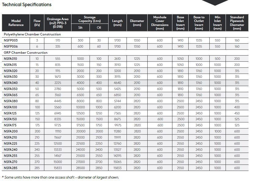 Klargester Full Retention Separator - NSFA065 - NSFA285 - Tanks Direct