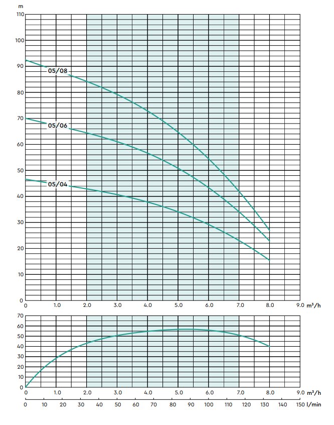 Aquaboost iBolt Horizontal single Booster Pump 0504 - Tanks Direct