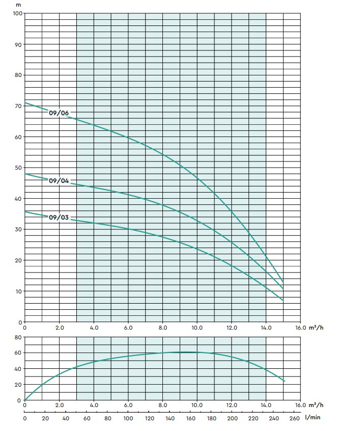 Stuart Turner Aquaboost iBolt Horizontal Booster Pump 0904 - Tanks Direct