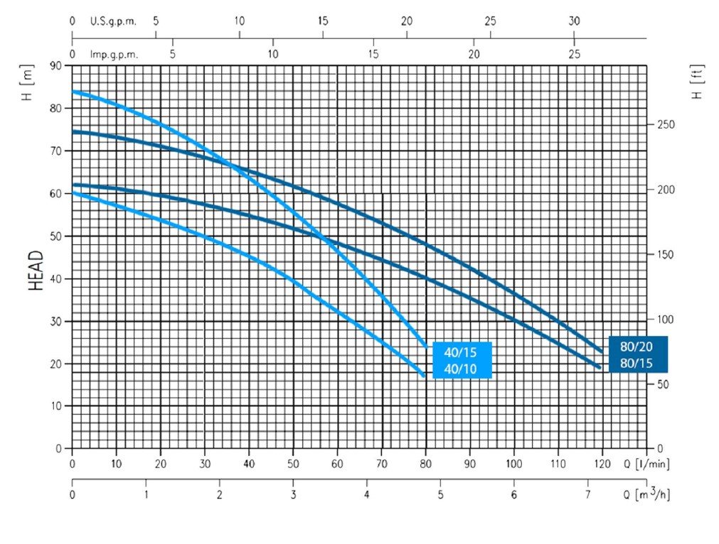 1050 Litre GRP Tank & Triple Pump Booster Set - Tanks Direct