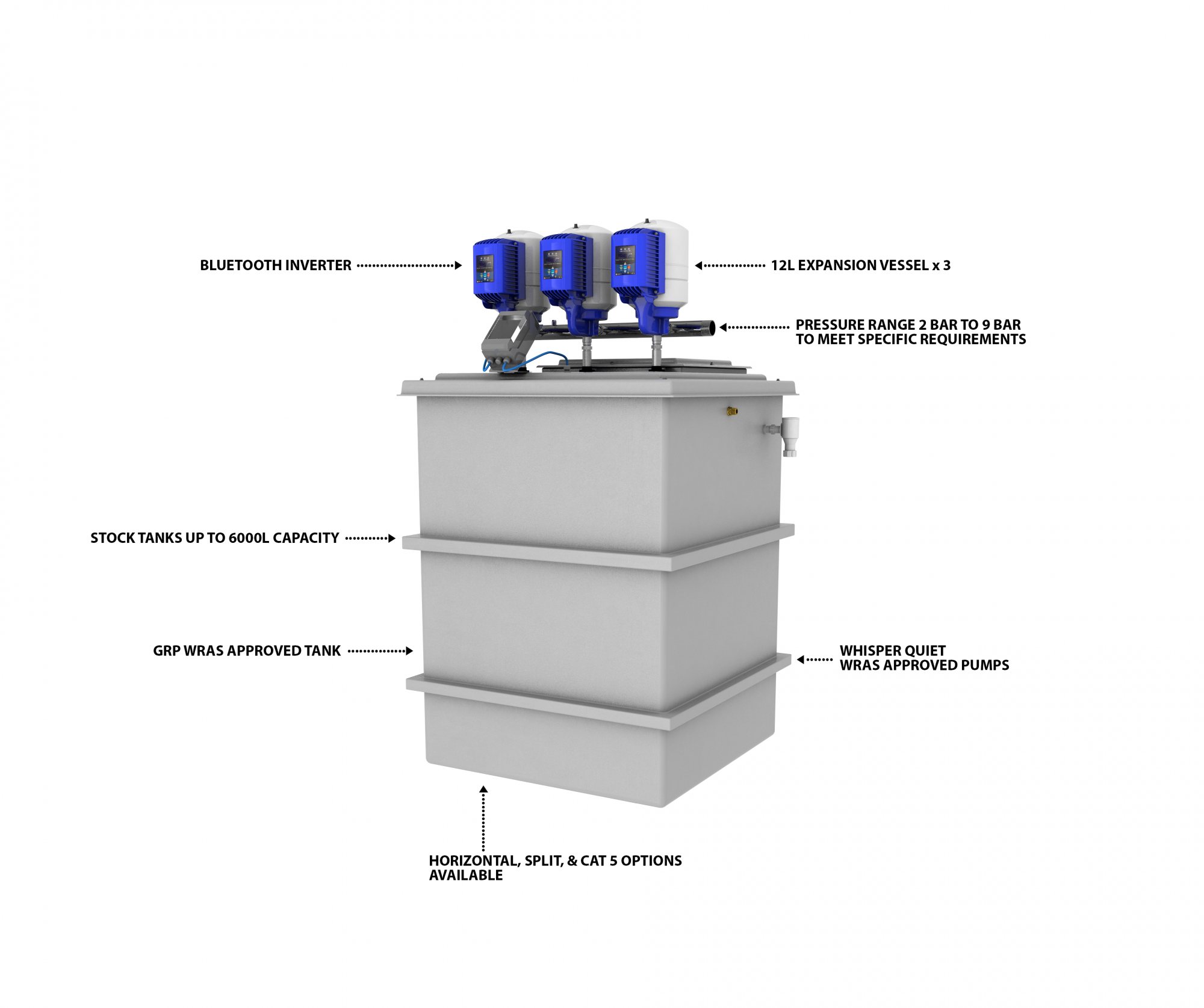 2501L GRP Tank + Triple Pump Booster Set - Tanks Direct