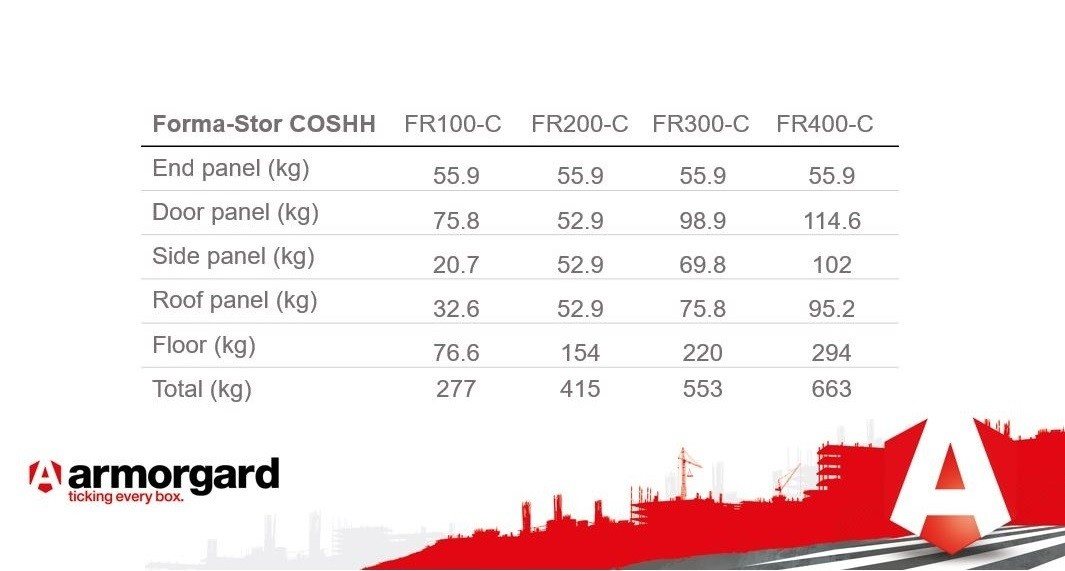 Armorgard Formastor COSHH - FR400-C - Tanks Direct