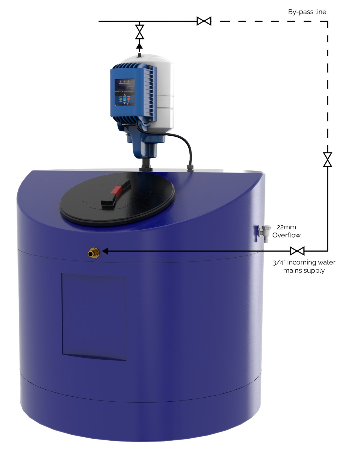 Aquamaxx 450L Insulated Water Tank, Single Pump Booster set - Tanks Direct