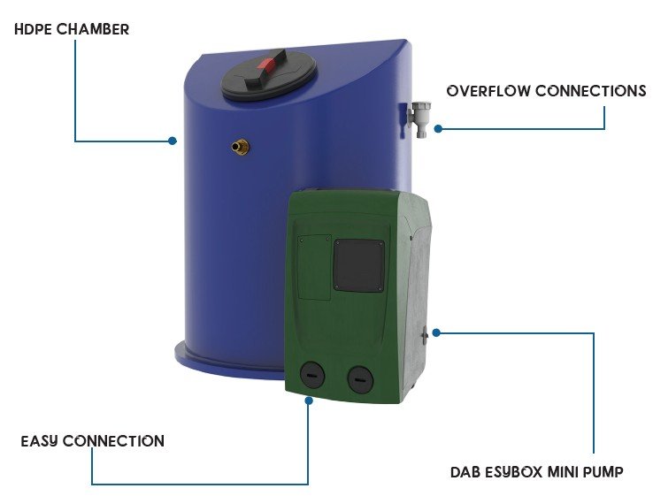 WaterBoost Lite 550 Litre Booster Package All In One System - Tanks Direct
