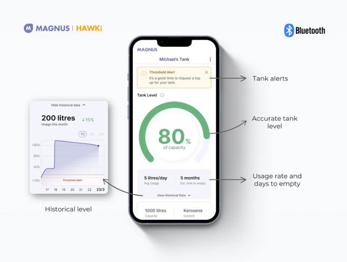 Magnus HAWKi Smart Tank Monitor - Tanks Direct