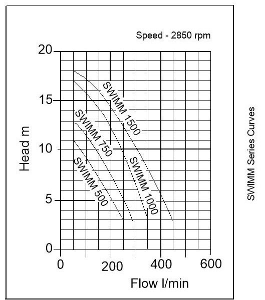 SWIMM 1000 Surface Swimming Pool Pump - Tanks Direct