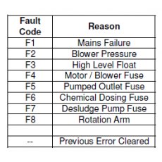 Kingspan Parts, Pumps & Spares - Tanks Direct