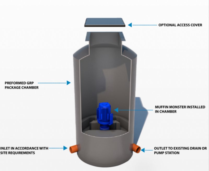 Muffin Monster Sewage Grinder pump and GRP Enclosure - Tanks Direct