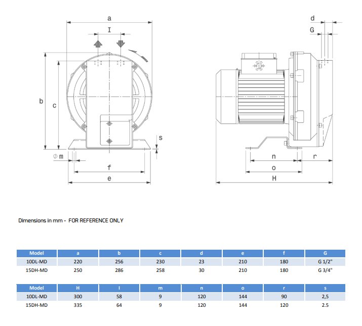 FPZ SCL 15DH .37kw BLOWER - Tanks Direct