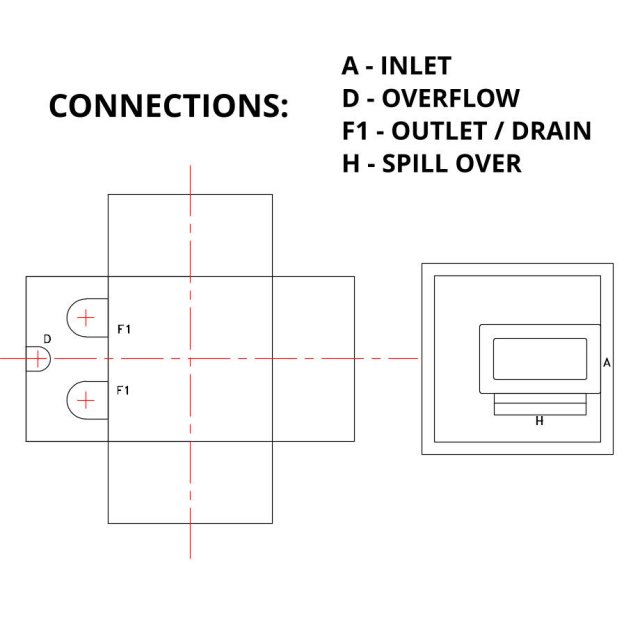 1000 Litre Type AB Air Gap GRP Break Tank, Insulated, Cat 5 - Tanks Direct