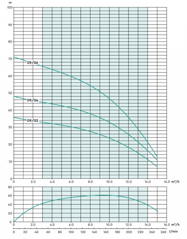 Stuart Turner Aquaboost iBolt Horizontal Booster Pump 0904 - Tanks Direct