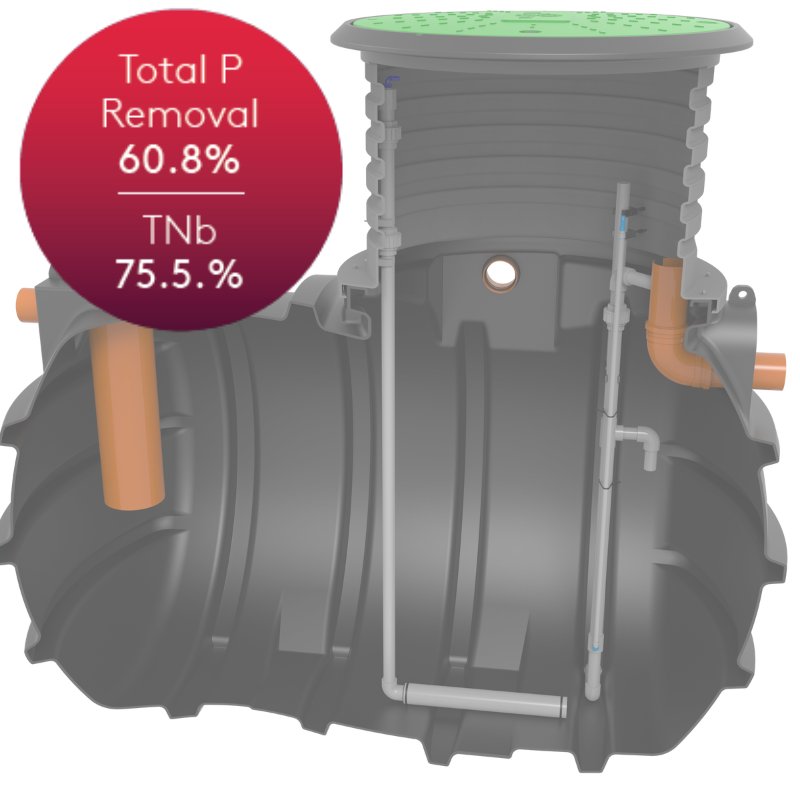 Klargester BioTec+ 2 - Tanks Direct