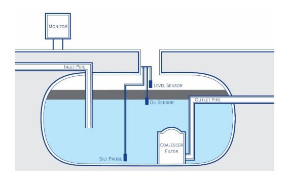 Kingspan - High Oil Outdoor Alarm - Tanks Direct