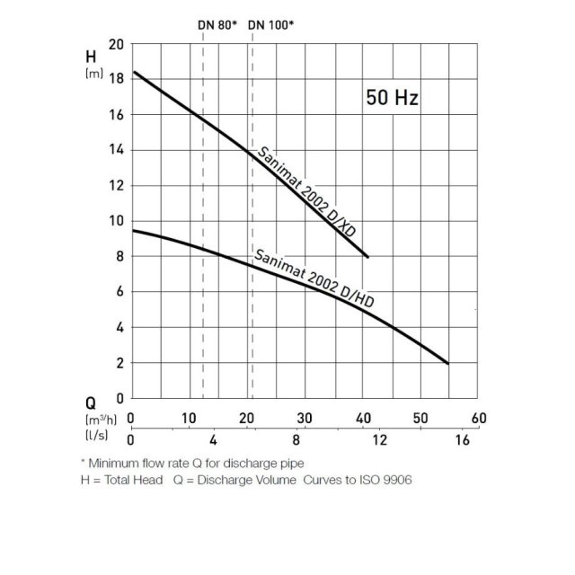 ABS Sulzer Sanimat 2002D-XD-D01*4-X - Tanks Direct