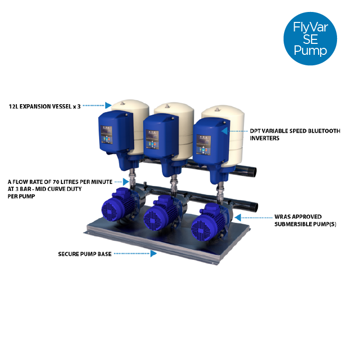 Triple Variable Speed Booster Set, 225 l/min @ 7.0 Bar - Tanks Direct